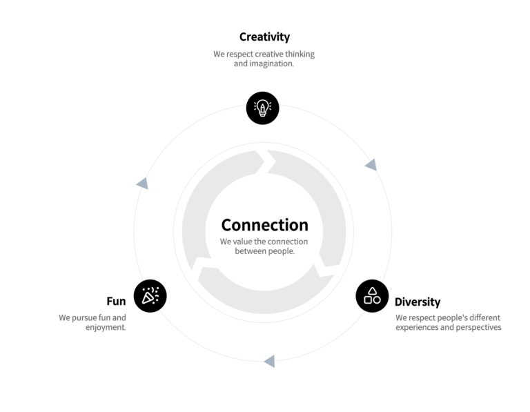 Braindeck – 브레인데크