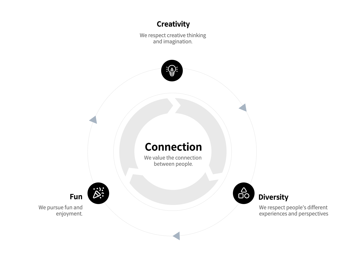 Braindeck – 브레인데크