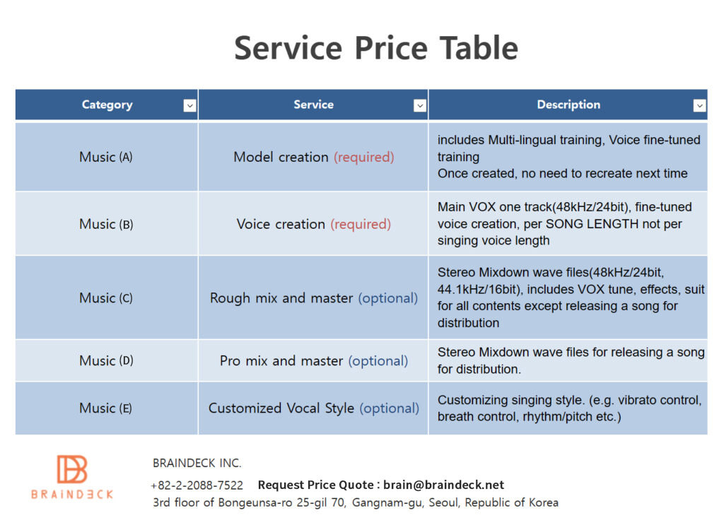 Braideck – 브레인데크